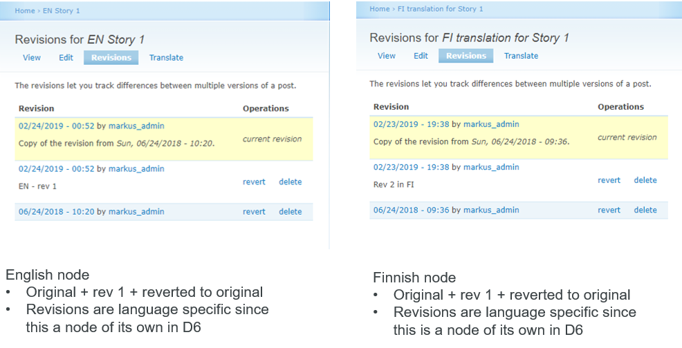Migrate D6 and D7 node revision translations to D8 [#2746541] | Drupal.org