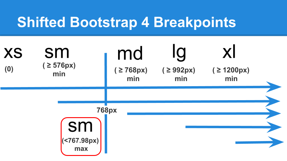 Add Bootstrap 4 Breakpoints In The Varbase Theme Bootstrap 4 SASS