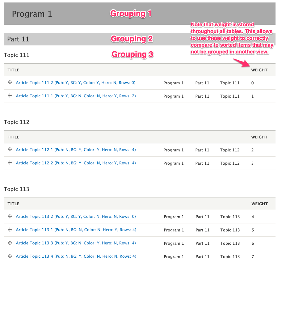 Not working with Group By feature [#2867348] | Drupal.org