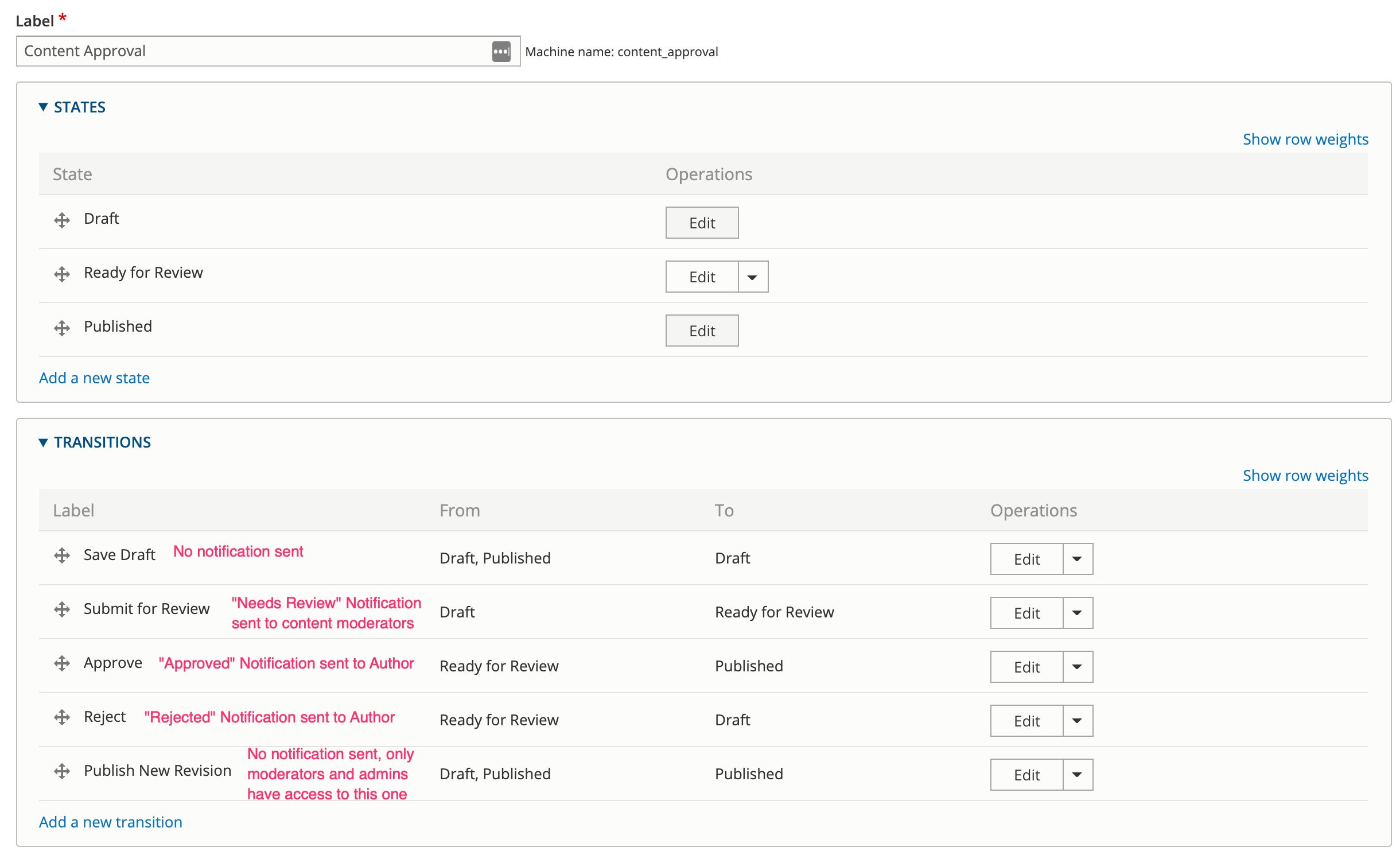 Dont send notification if moderation state hasnt changed [#3027690] | Drupal.org