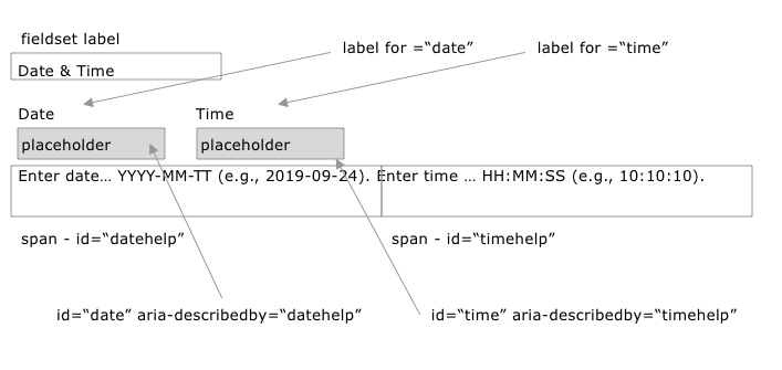 Deprecate and remove jQuery UI datepicker [#3072906] | Drupal.org