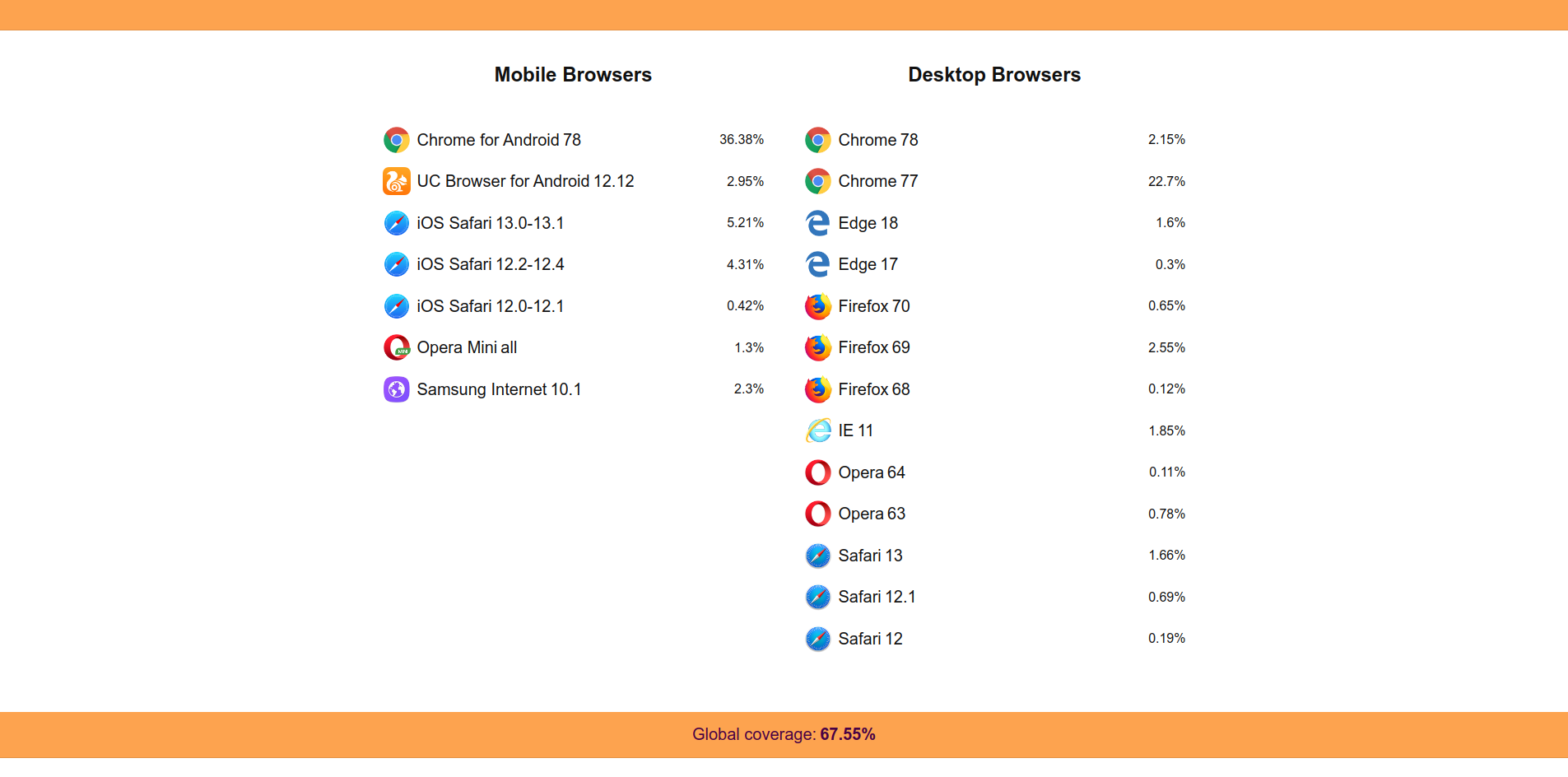 Update browserslist browsers [#3084843] | Drupal.org