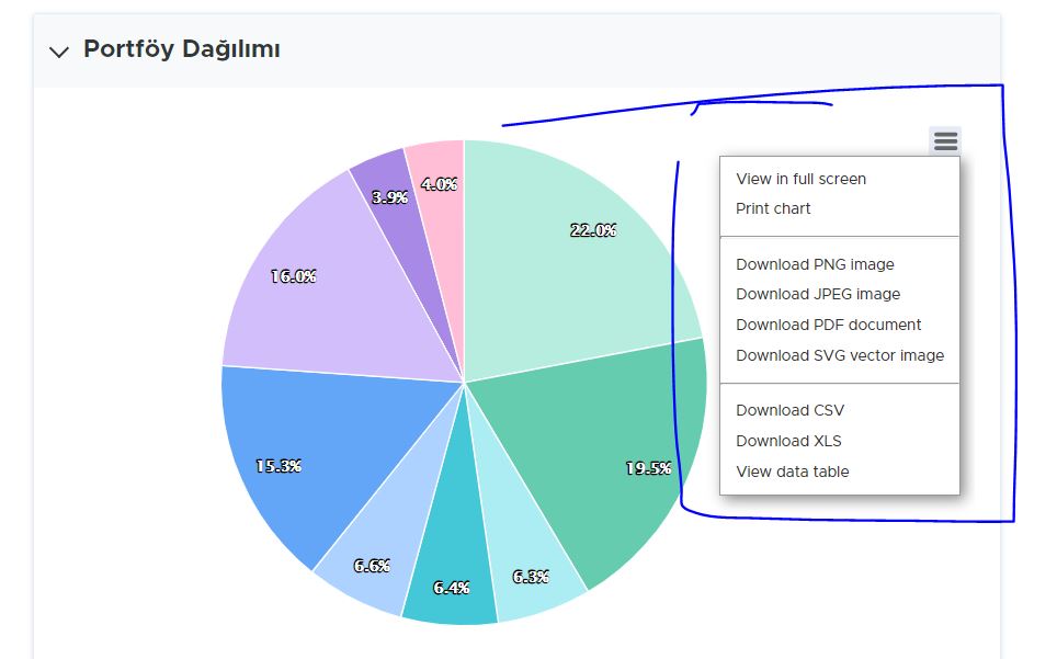 Allow Highcharts libraries to be (exporting.js, etc) to be enabled ...