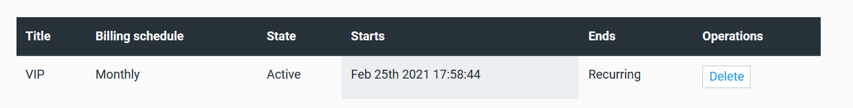 Users without "delete own subscription" permission can still delete ...
