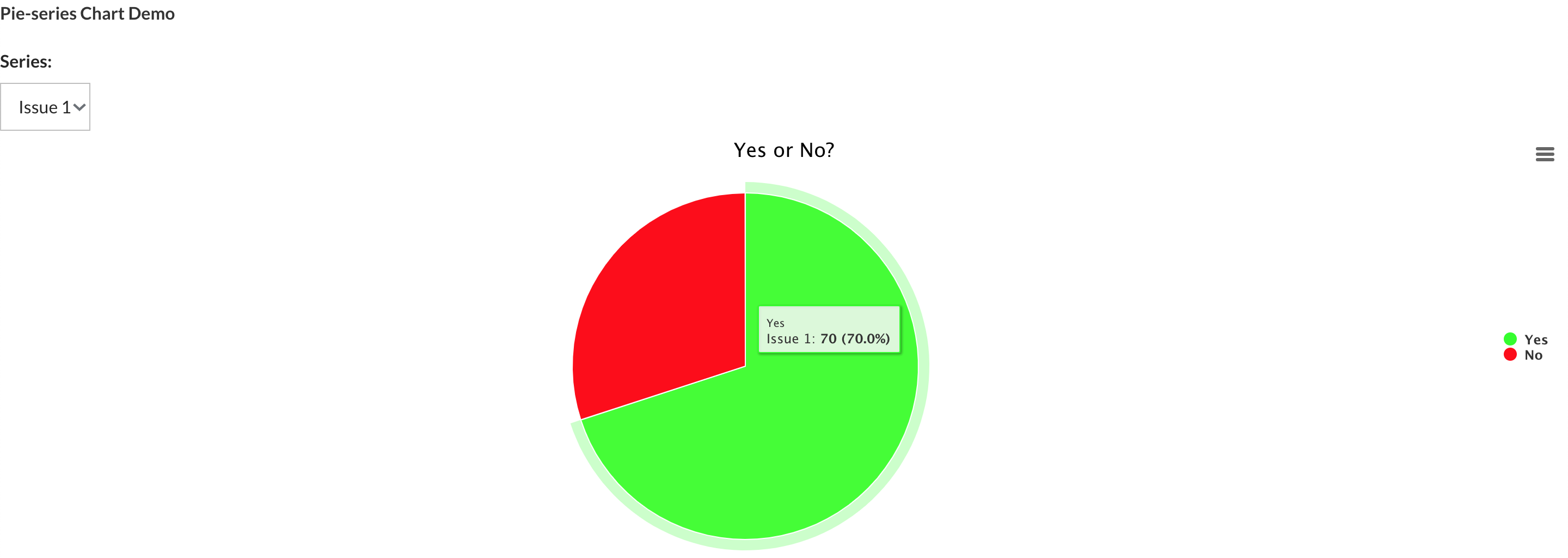 Pie charts with multiple series [#3223042] | Drupal.org