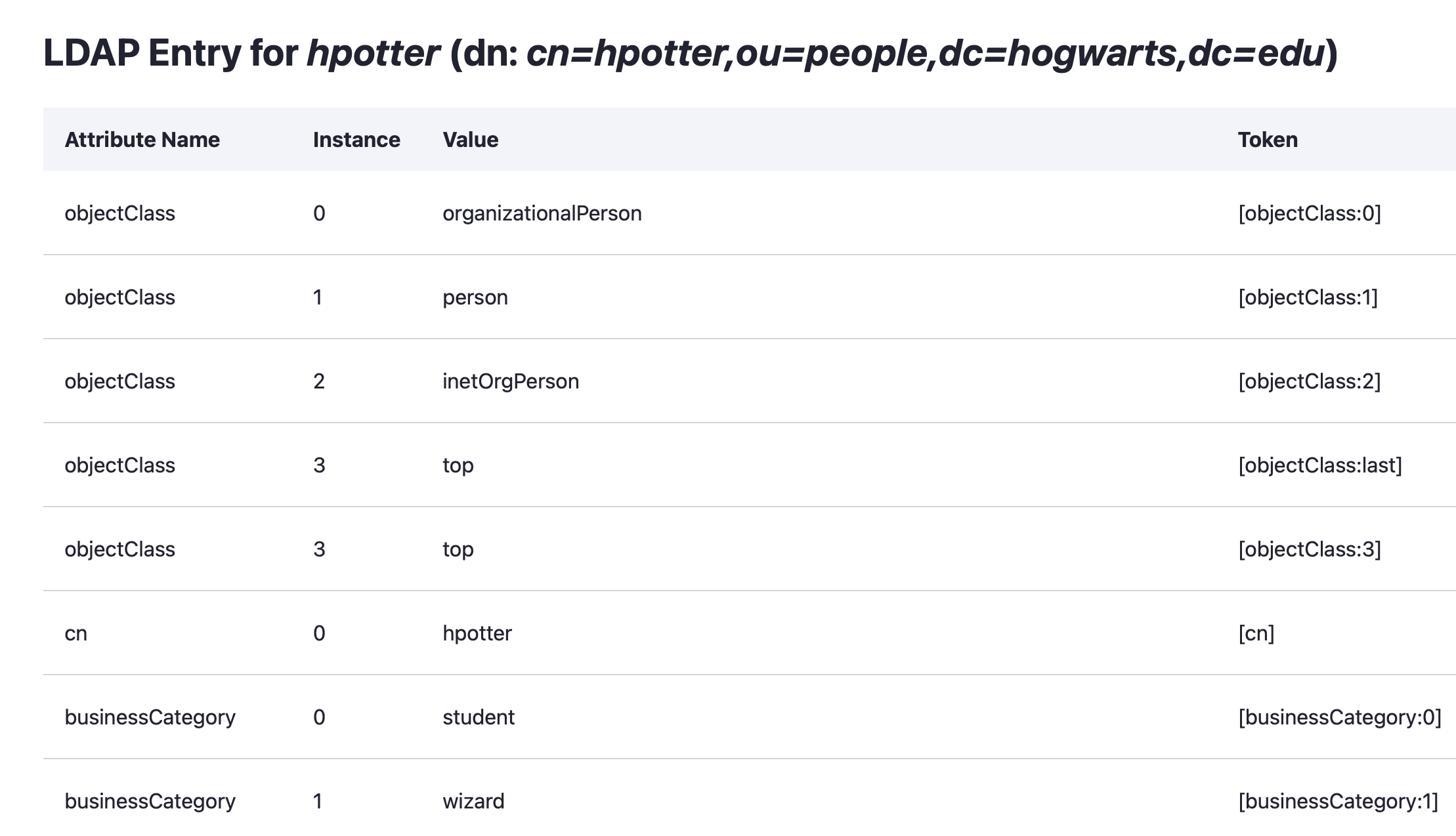 Non Composer Installation Can Run With Outdated Symfonyldap Version 3215598