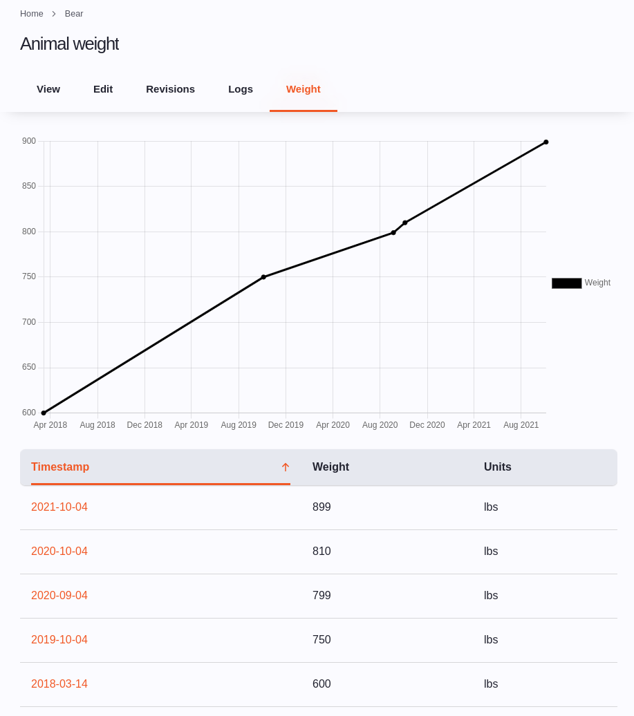 Support specifying the Chartjs axis type from views [#3240713] | Drupal.org