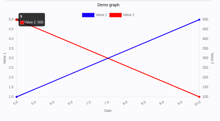 Correct chartjs dataset #raw_options [#3250052] | Drupal.org