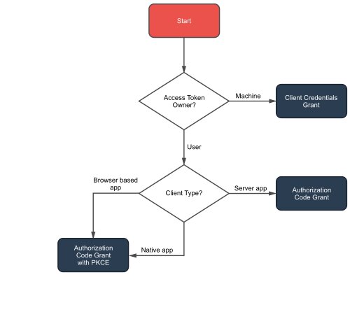 Decouple the scope definition and provide static/dynamic scope ...
