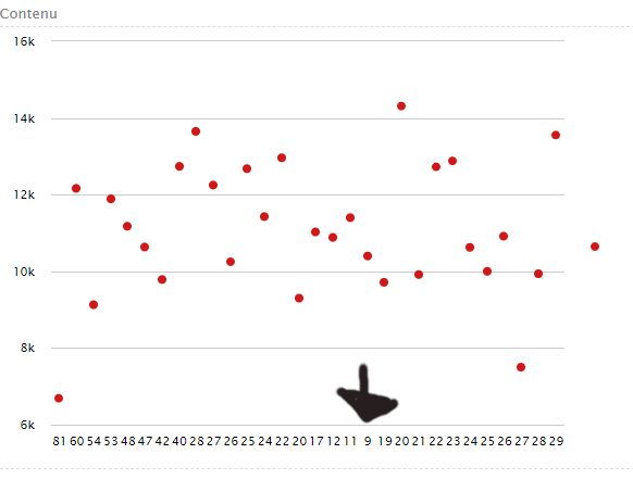 HighChart - x axis : order by. [#3266677] | Drupal.org