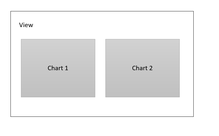 How to add multiple charts on the same view ? [#3268607] | Drupal.org