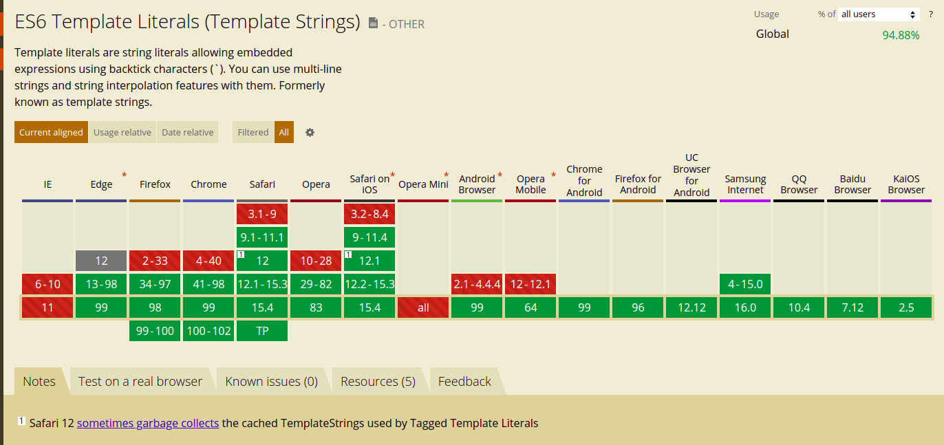 Last version broke admin interface (WSoD) [#3270188] | Drupal.org