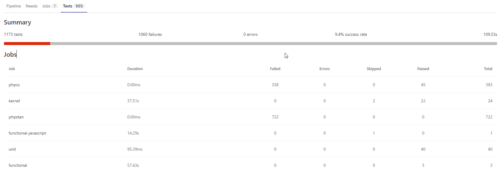 Add coding standards checks in a Gitlab pipeline [#3277913] | Drupal.org