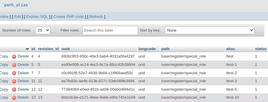 If you create a new alias then created the NEW entity previous stayed ...
