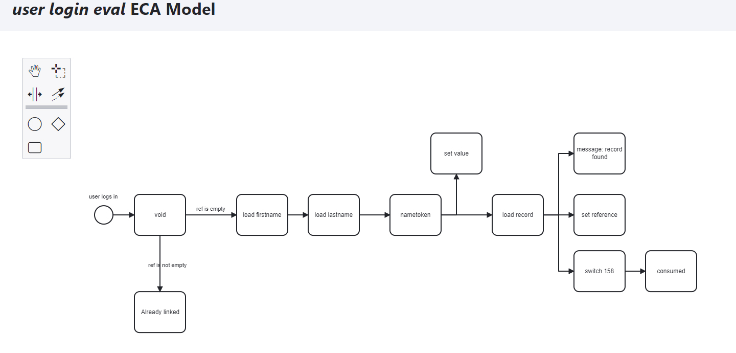 User login entity reference - fetching nodes using entity load or view ... User login entity reference - fetching nodes using entity load or view ...