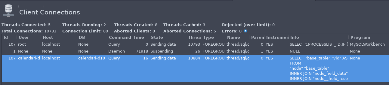 I can't execute SQL queries with some joins in a Drupal database ... I can't execute SQL queries with some joins in a Drupal database ...