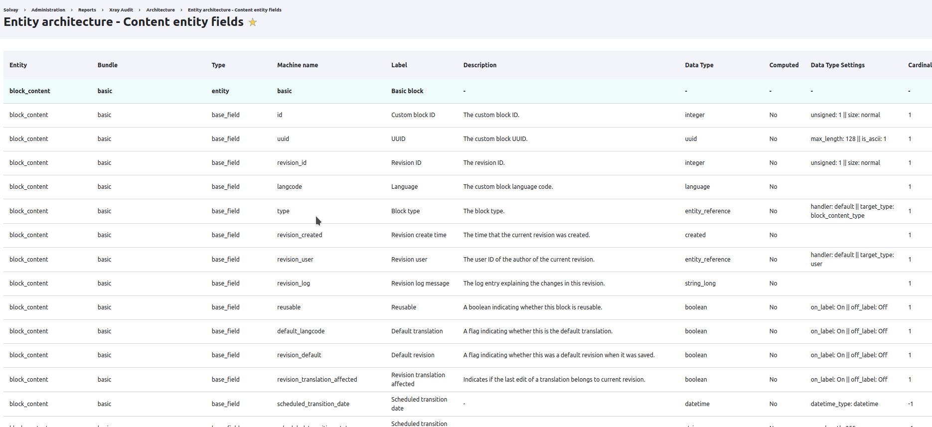 Entity Properties Fields [#3361877] | Drupal.org