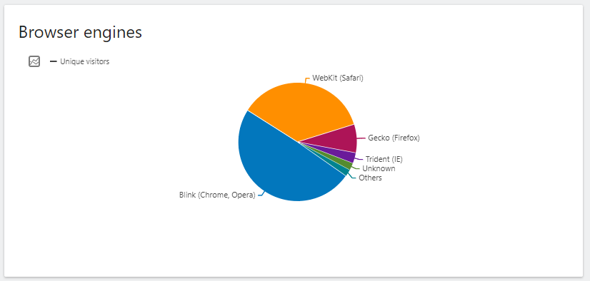 Browser Engine Report [#3378568] | Drupal.org