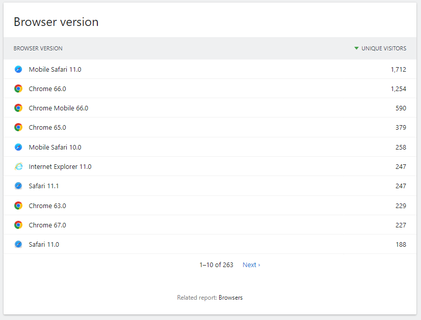 Browser Report(s) [#3378580] | Drupal.org