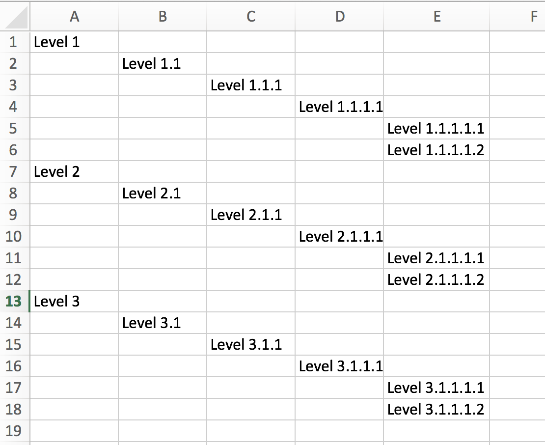 Import terms using CSV File [#3385704] | Drupal.org
