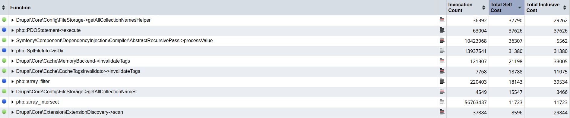 Drupal\Core\Config\FileStorage::getAllCollectionNamesHelper should use some caching [#3389567 ...