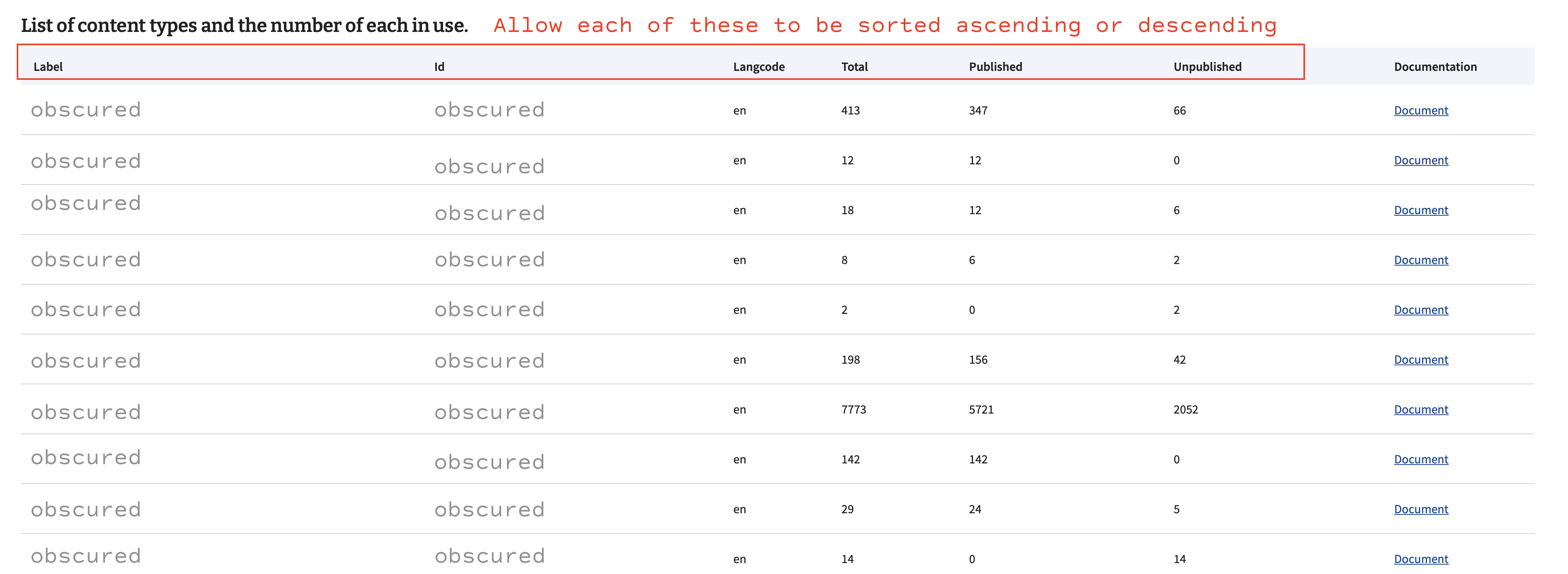 Make table rows sortable by column headers [#3393304] | Drupal.org