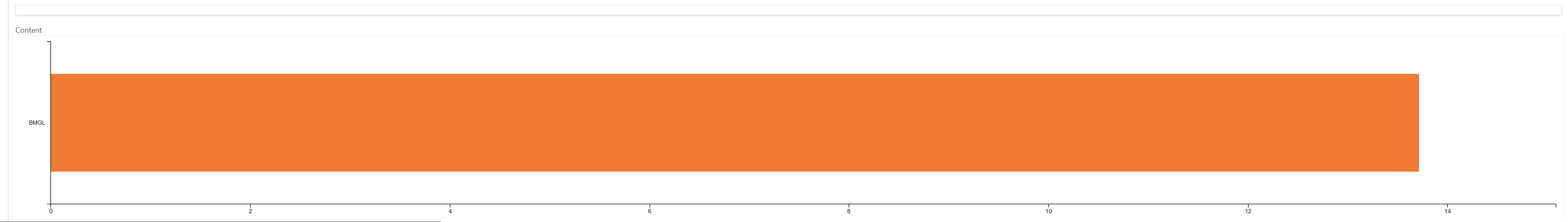 Bar Chart - X axis set at finite value with bars that move toward it [#3359289] | Drupal.org
