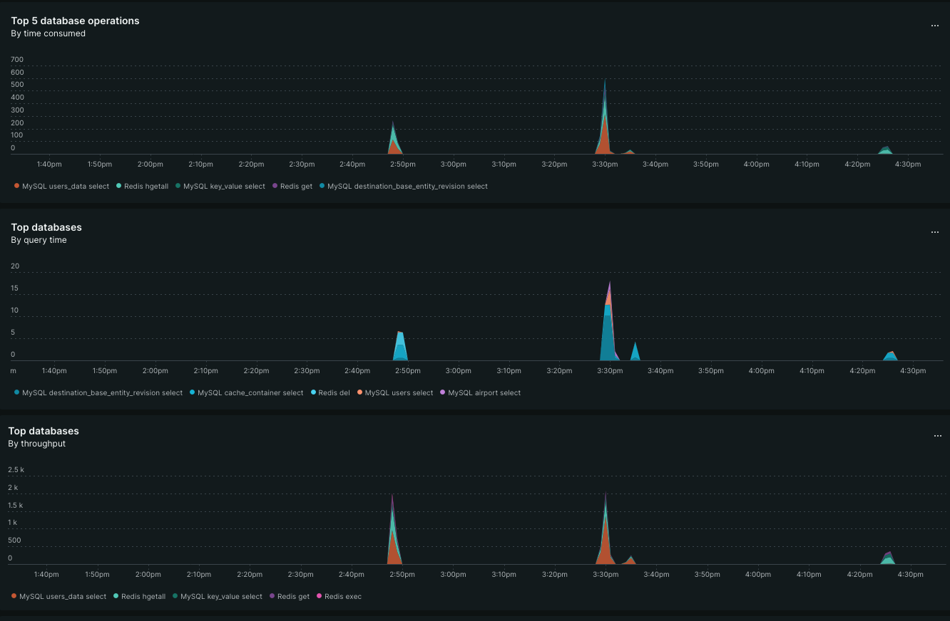 GinSettings should use static caching [#3410773] | Drupal.org