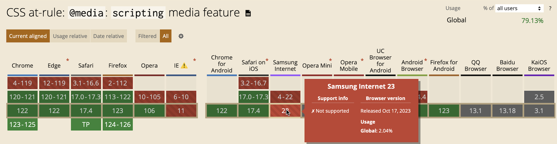 The toolbar should be usable without JS [#3396174] | Drupal.org