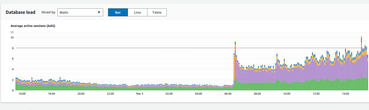 Adding an index to the 'schemadotorg_types' table [#3426422] | Drupal.org