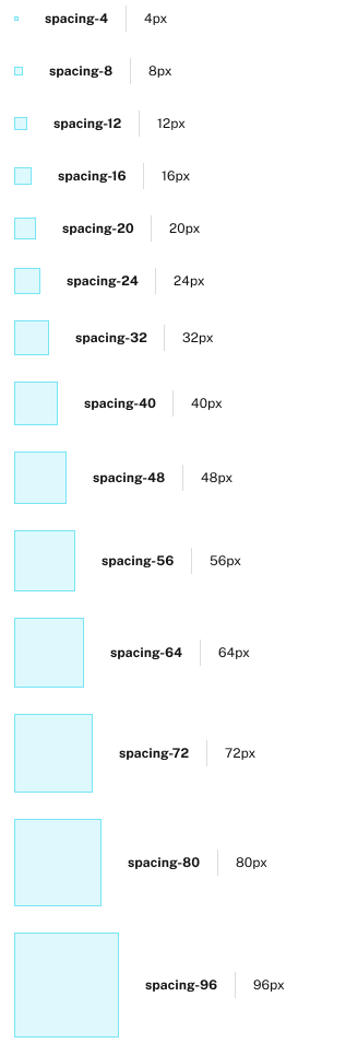 Replace the CSS Spacing System with the provided Figma Styles [#3435978 ...