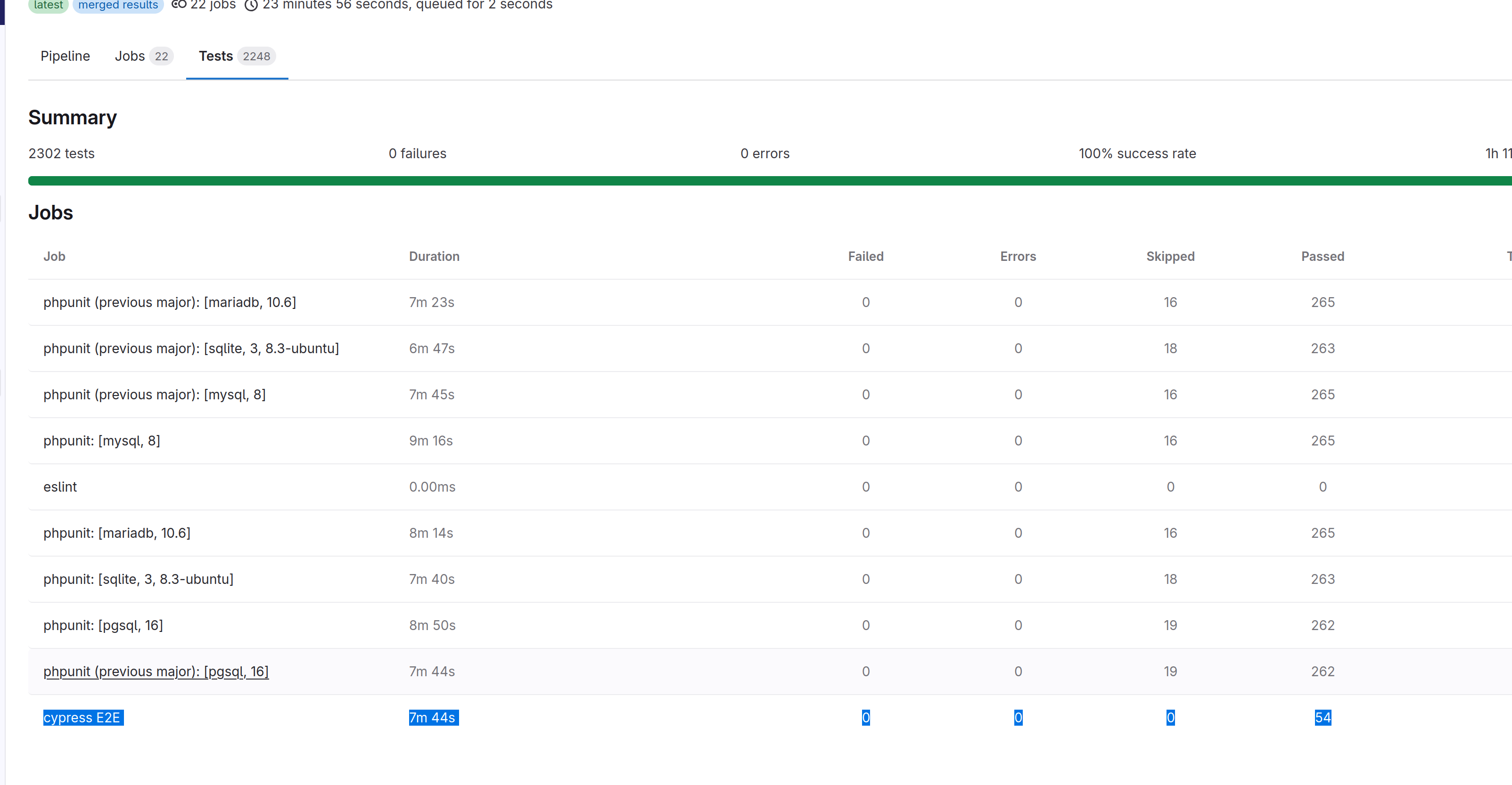 Junit output for cypress [#3494645] | Drupal.org