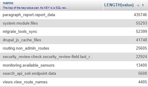 State API too large to enable Caching [#3503579] | Drupal.org