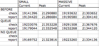 Use the Queue API to fetch available update data [#597484] | Drupal.org