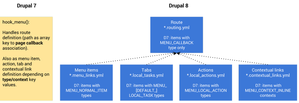 Rename various *links.yml files to improve DX [#2291137] | Drupal.org
