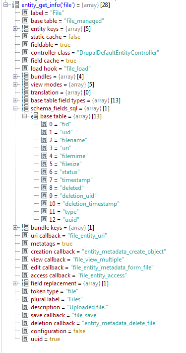 Entitymalformedexception Missing Bundle Property On Entity Of Type File In Entityextractids 