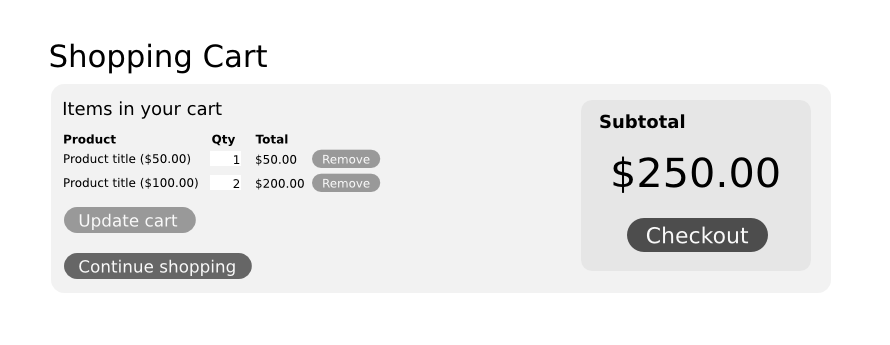 Shopping cart user experience [#945090] | Drupal.org