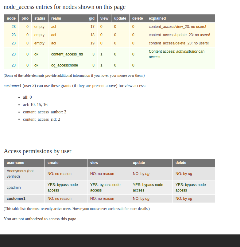 Acl Node And User Exists In Db But Still No Access 2492915 4731
