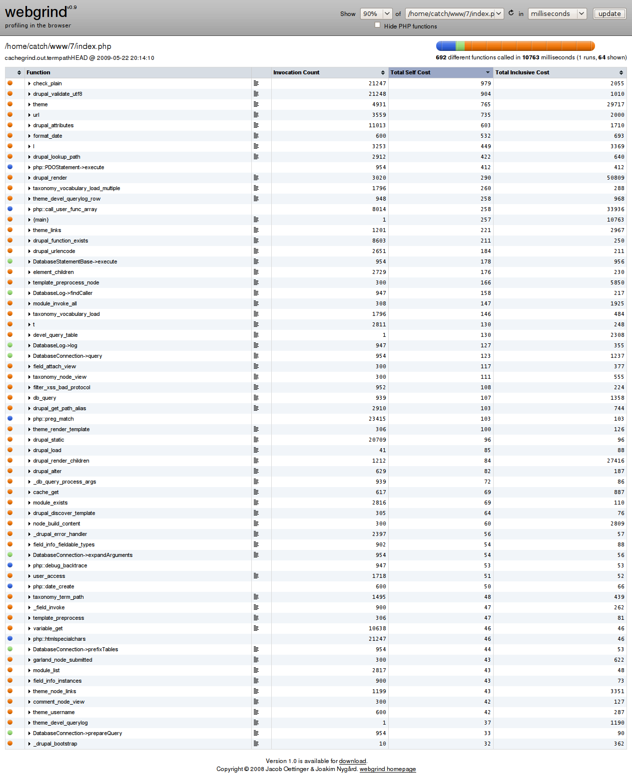 taxonomy_vocabulary_load() should share the _multiple() static cache [#470398] | Drupal.org