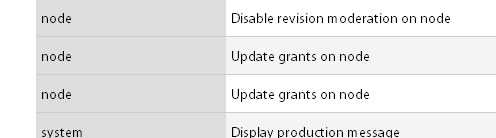 Post doesn't appear under "workflow access" unless I manually rebuild permissions [#715402 ...