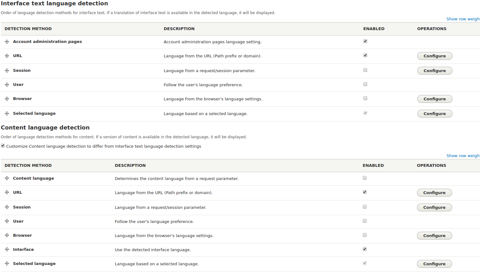 'Account administration pages' language negotiation causes 'access denied' in toolbar subtree ...