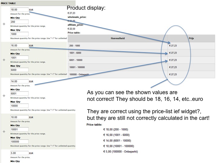 Price table prices not listed and not calculated with the card [#2168027] | Drupal.org