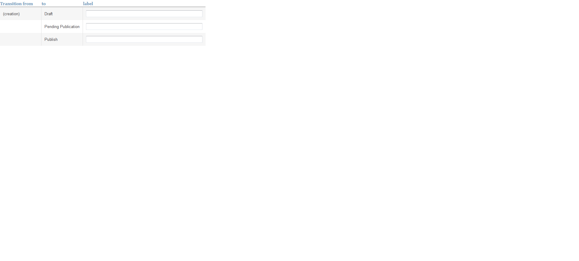 [EXPORTING] Add named, labeled transitions [#73412] | Drupal.org