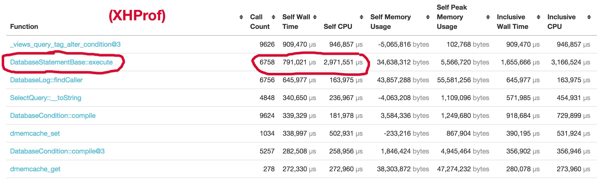 Database performance statistics is highly inaccurate when writing to DB [#1815040] | Drupal.org