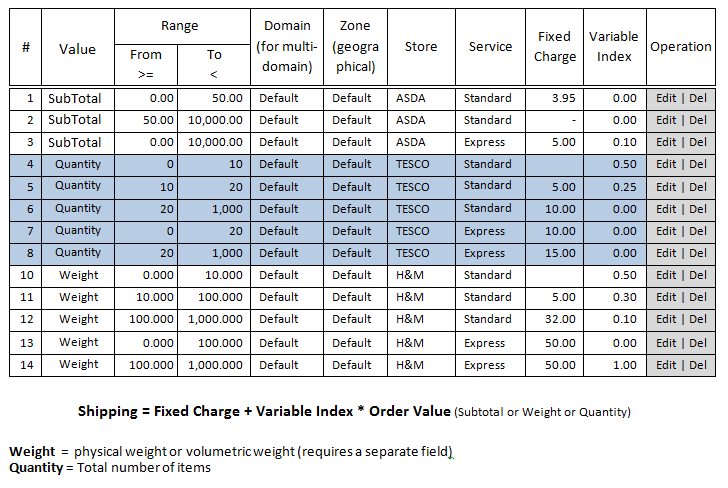 Define an Universal Shipping method [#2806901] | Drupal.org