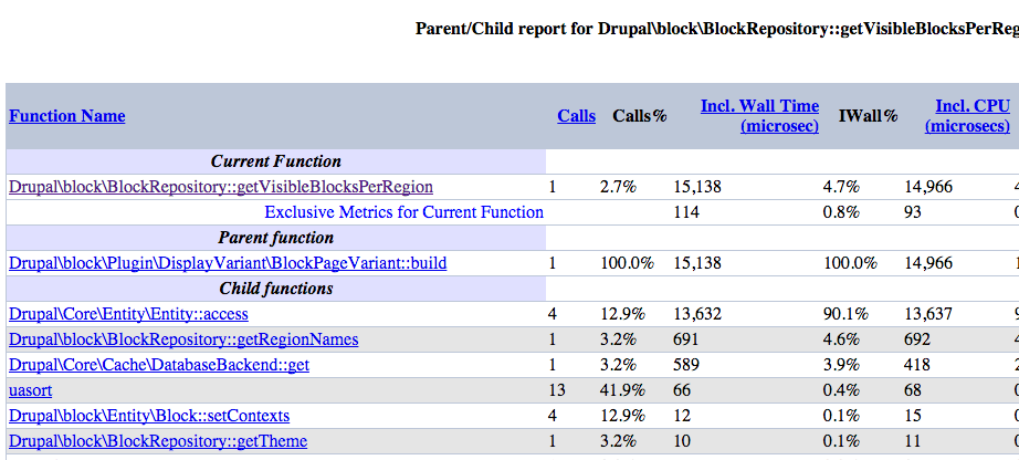 BlockRepository::getVisibleBlocksPerRegion() does an uncached entity query on every request ...