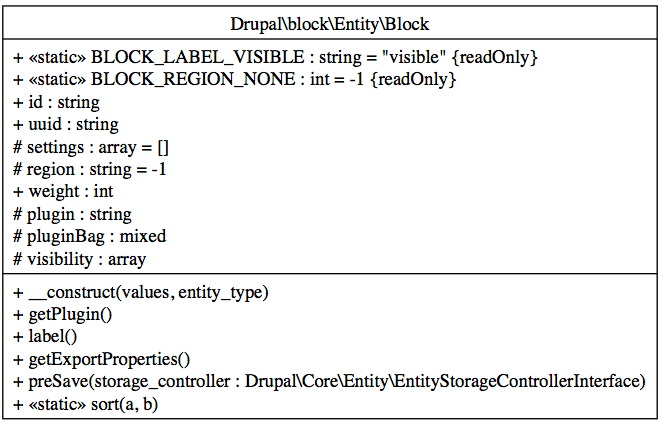 Enhanced Block Entities