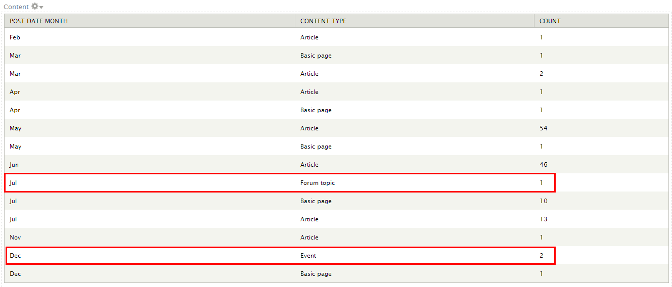 Add 'grouping field' option [#2146927] | Drupal.org