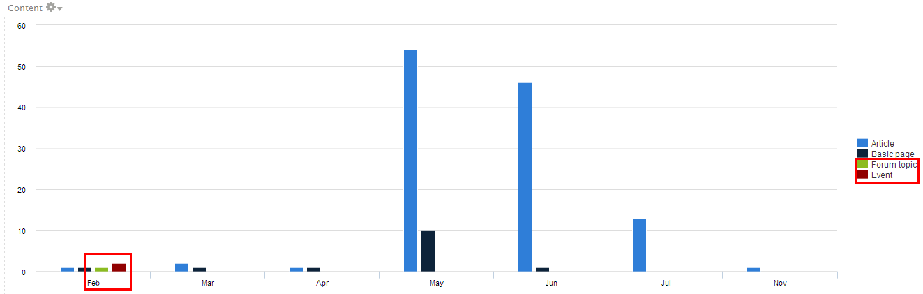 Add 'grouping field' option [#2146927] | Drupal.org
