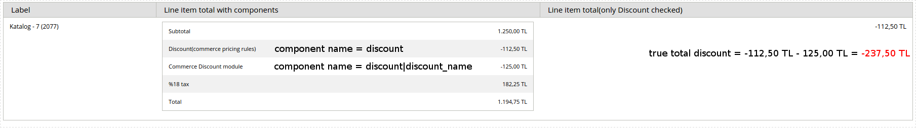 Discount is being calculated incorrectly [#2842152] | Drupal.org